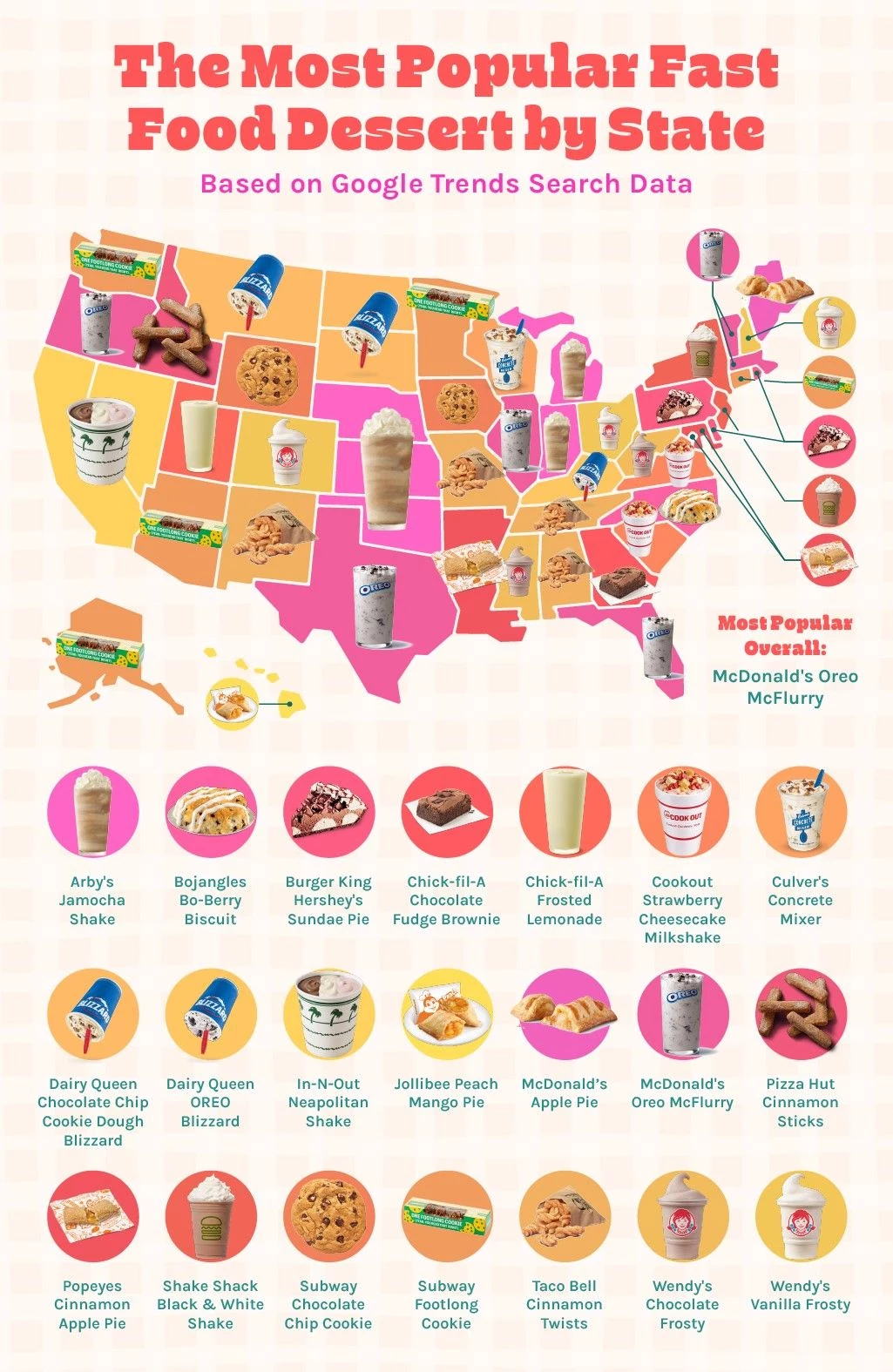 What Is Wyoming's Favorite Fast Food Dessert?
