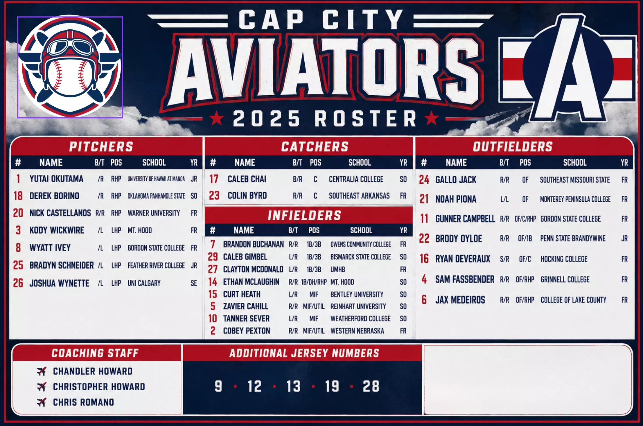 Cap City Aviators Join Independence League Baseball In Cheyenne