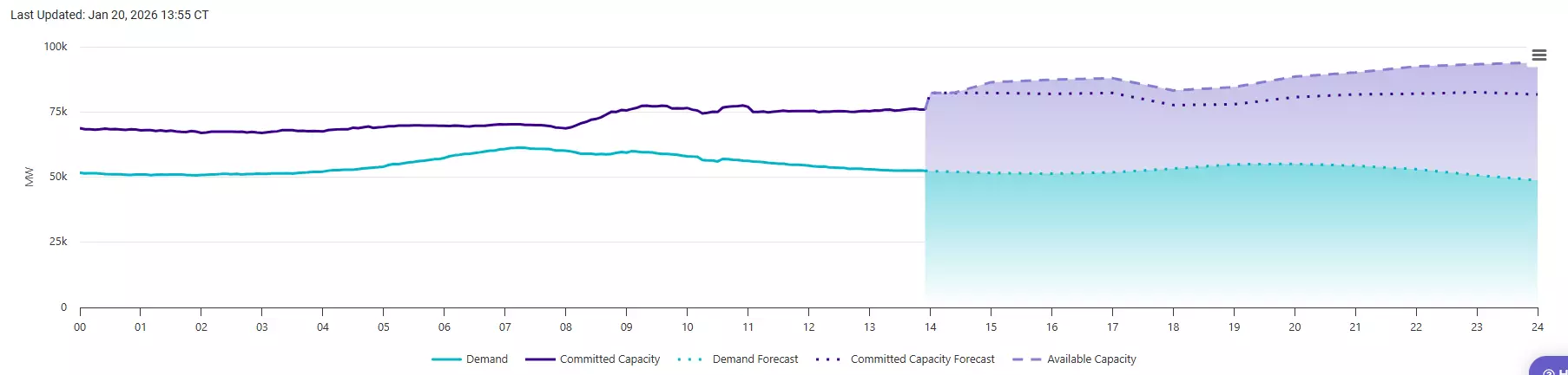 Keep Up with the Texas Power Grid During the Weekend Cold Snap