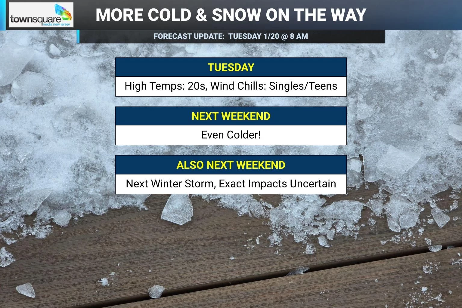 You think this is cold and wintry, NJ? Just wait 'til the weekend ...