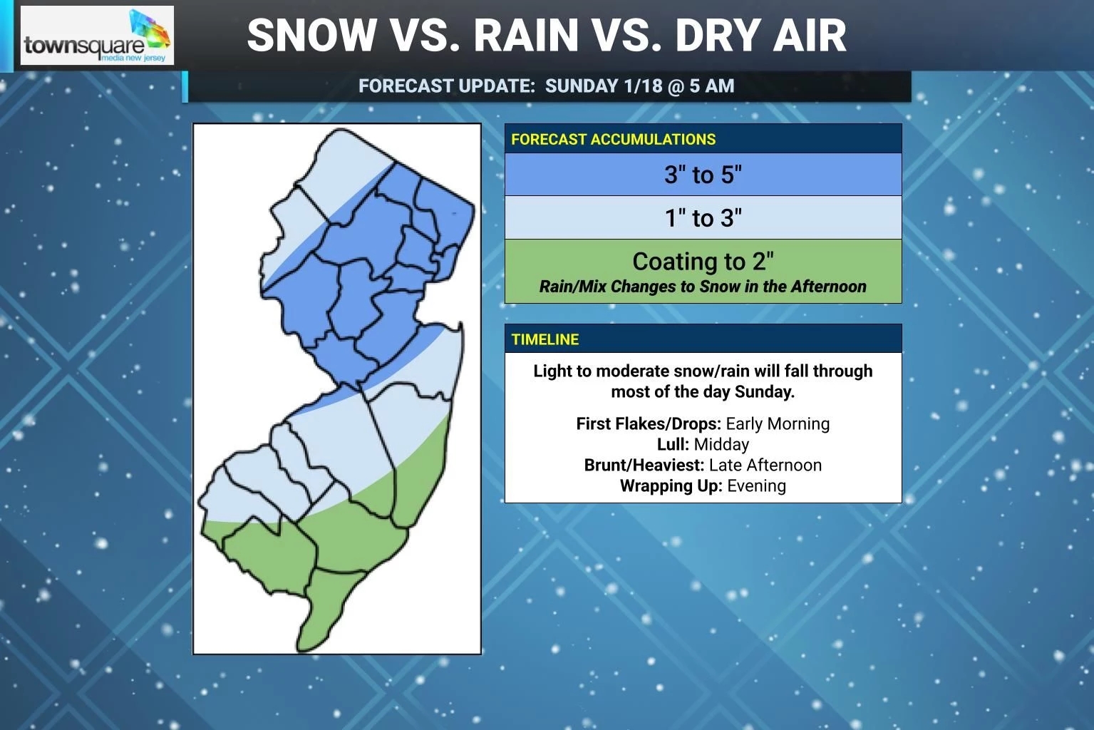 Snow and rain across NJ Sunday, up to 5" additional accumulation ...