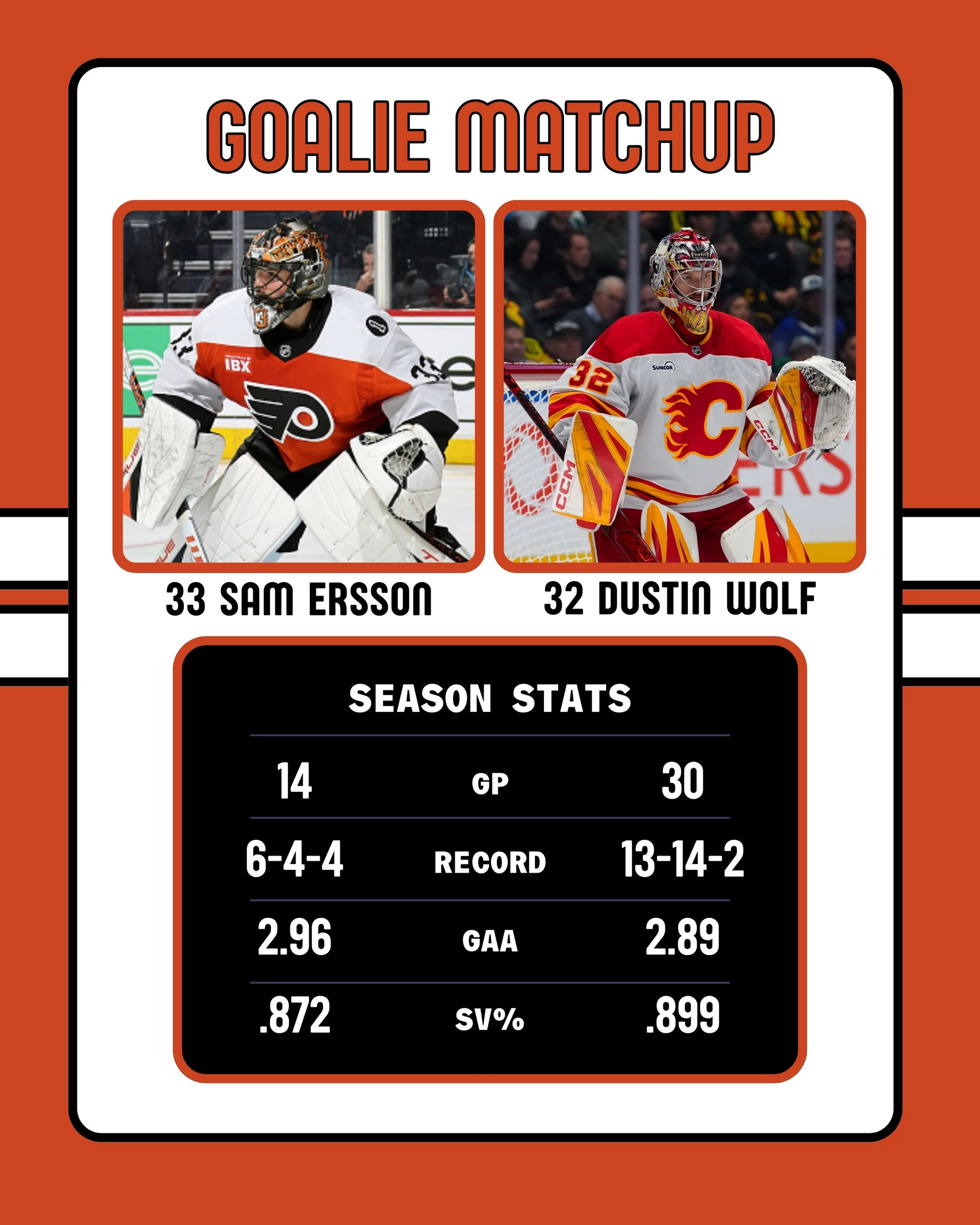 Philadelphia Flyers vs. Calgary Flames Preview: Closing the Book on 2025