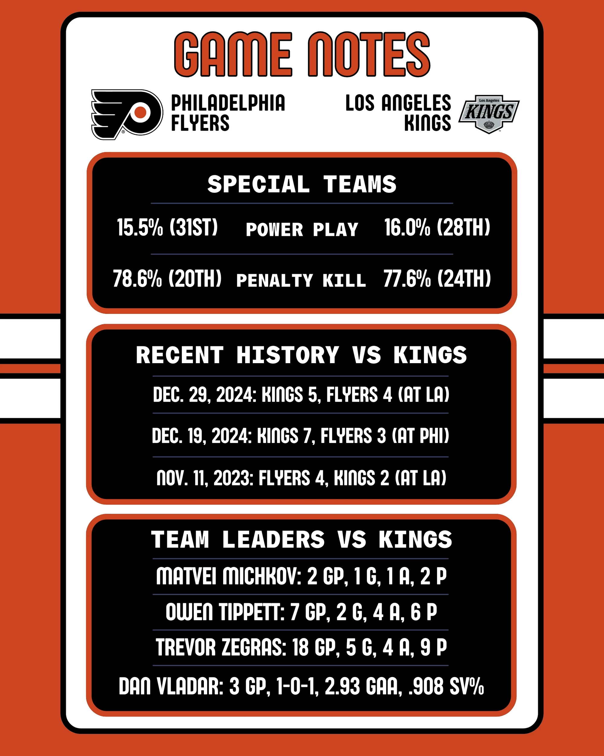 Philadelphia Flyers vs. Los Angeles Kings Preview: Dry January