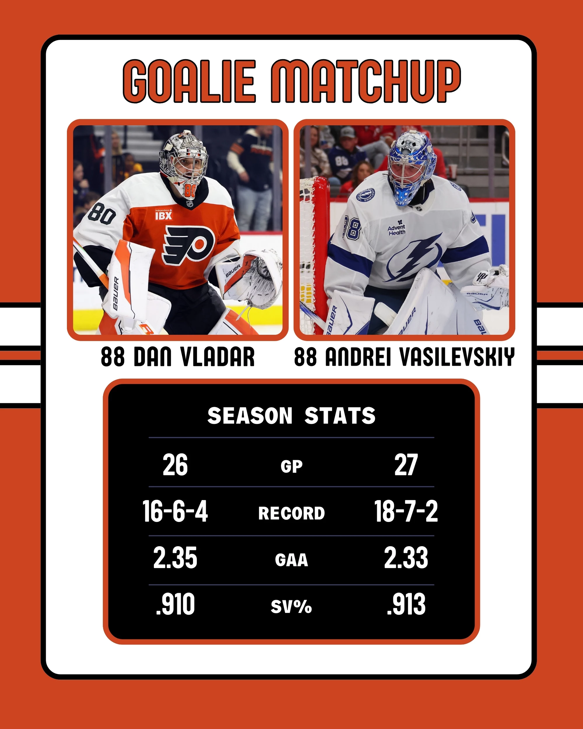 Flyers vs. Lightning Preview: Strikes Twice? - NewsBreak