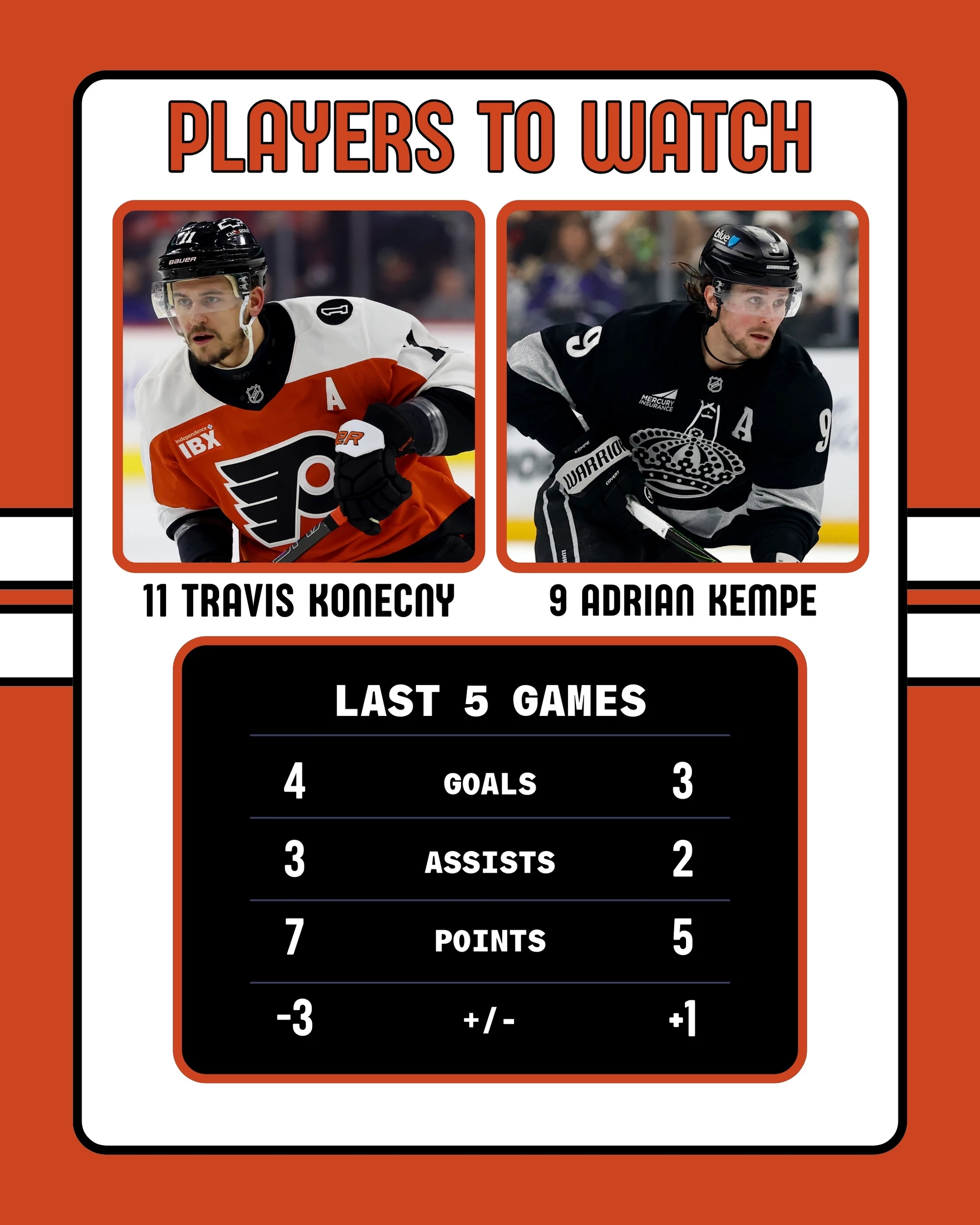 Flyers vs. Kings Preview: Dry January - NewsBreak