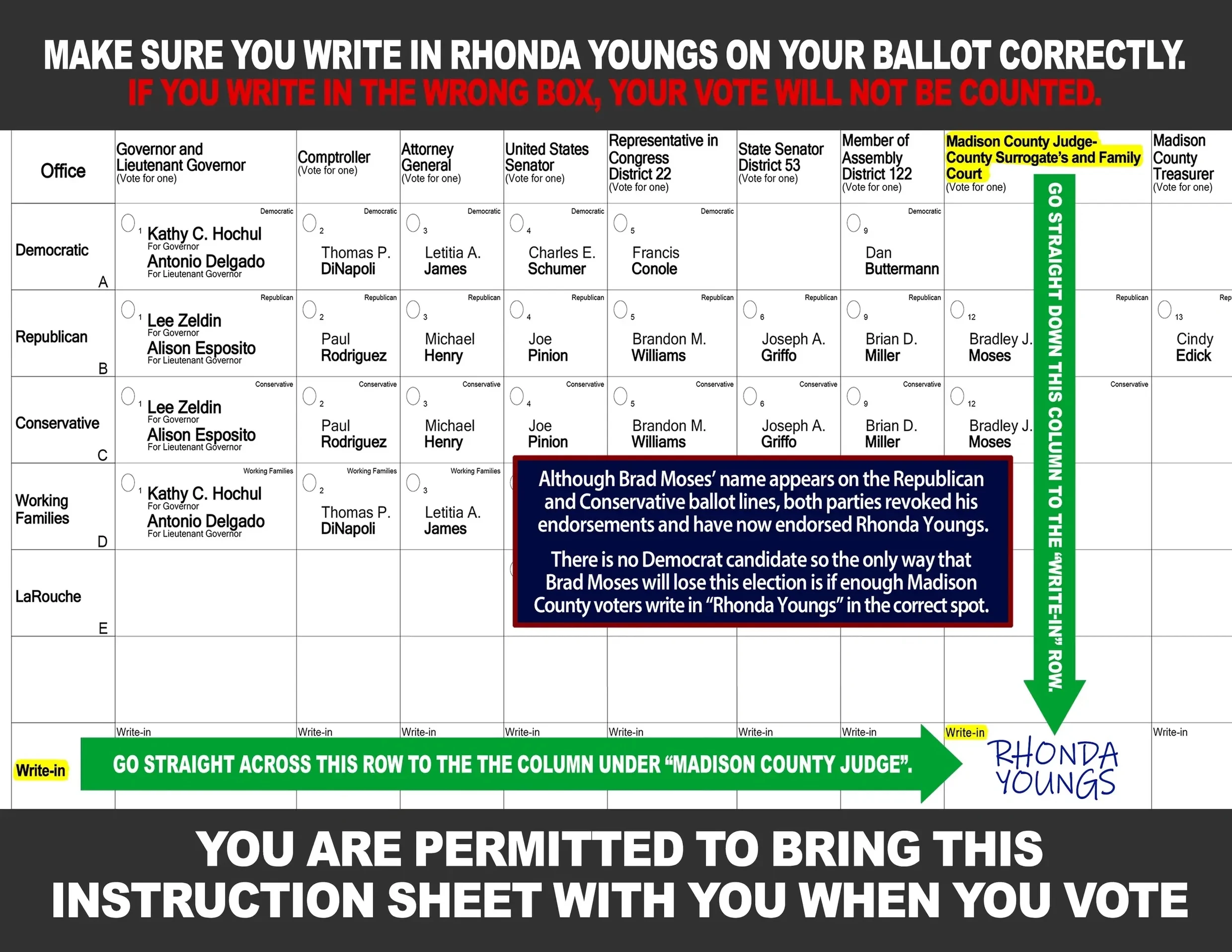 How to Cast a Write-In Vote in This Year's Election