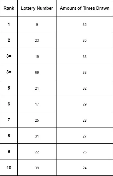 These Lotto Numbers May Give You the Best Chance to Win Big in NY