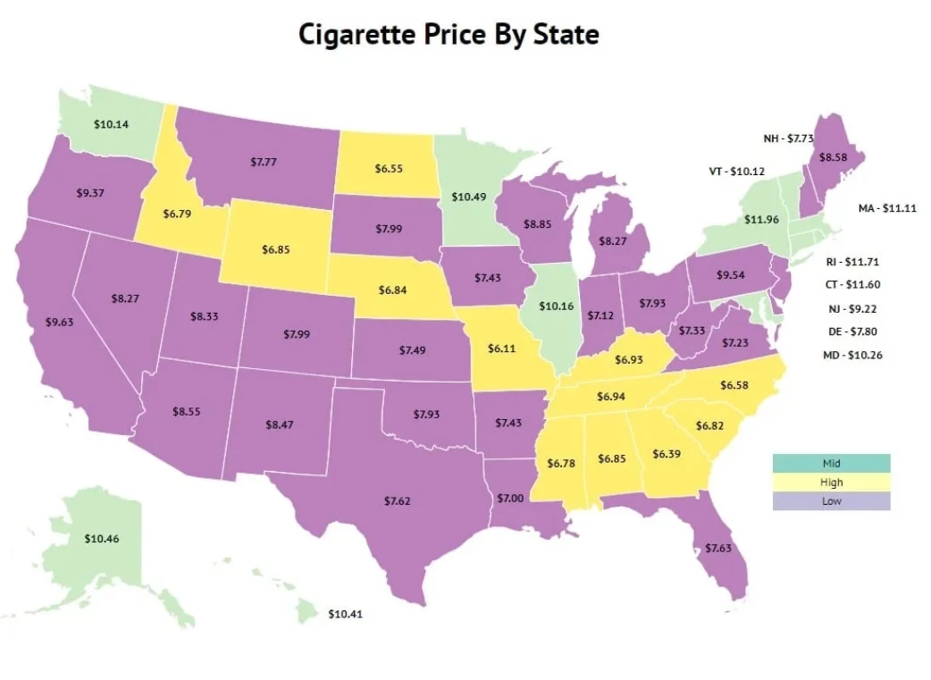 Missouri Praised for Having Lowest Cigarette Prices in America