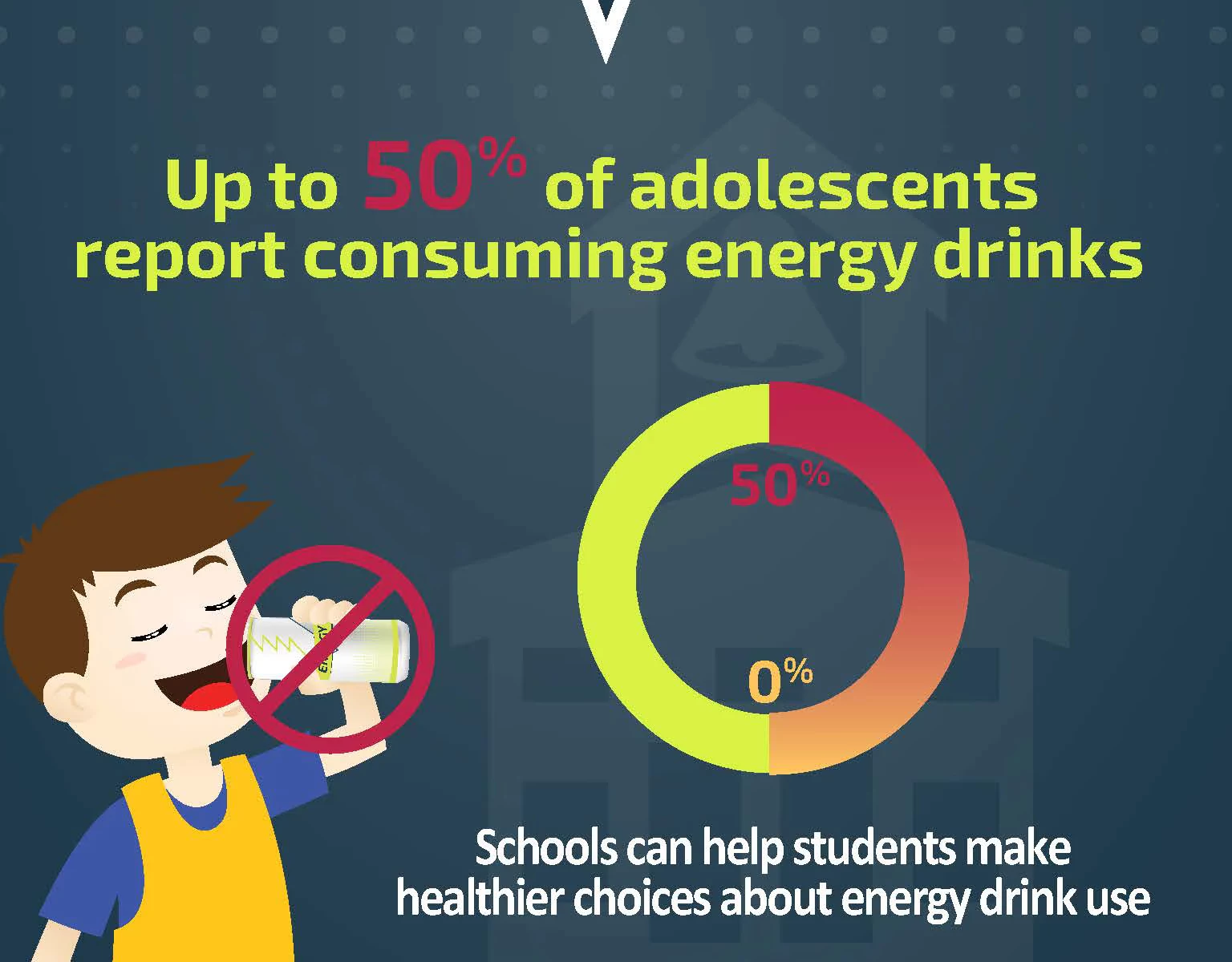 Missouri Teens Consuming Dangerous Amounts of Energy Drinks