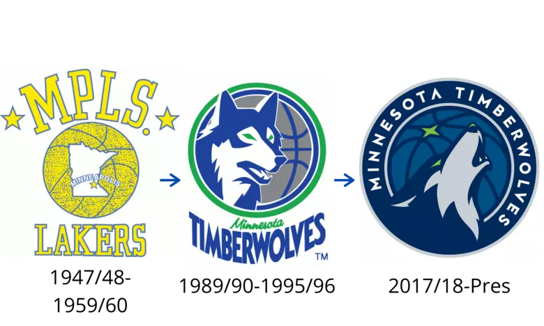 New Minnesota Timberwolves Logo Timberwolves Logo Grid! Here's A Look